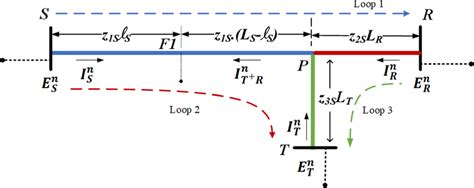 negative sequence diagram for estimating asymmetrical fault location on