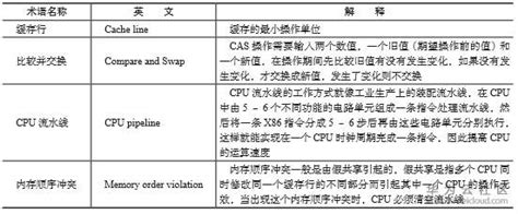《java并发编程的艺术》 —23 原子操作的实现原理 云社区 华为云