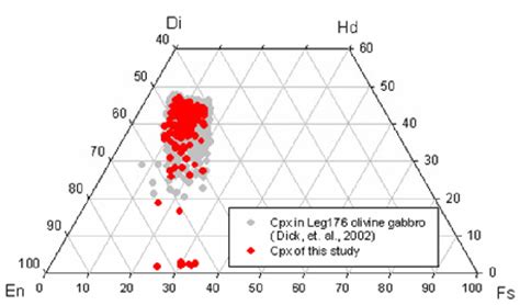 6 Compositional Variation Of Clinopyroxene In Hole 735b Leg 176