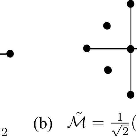 A Qpsk Signal Constellation Associated With Each Transmit Antenna