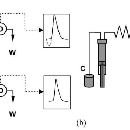 PDF Principles Of Flow Injection Analysis