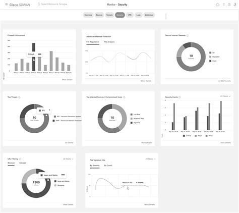 Security Dashboard