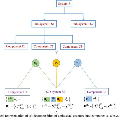 figure 1 from hierarchical bayesian learning framework for multi level