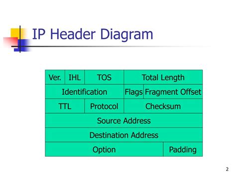Ppt Internet Networking Spring 2005 Powerpoint Presentation Free