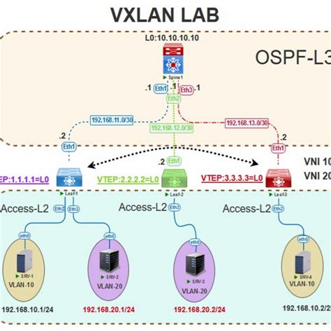 Ccna Ccnp Ccie Labs Mohamed Elhady Youtube