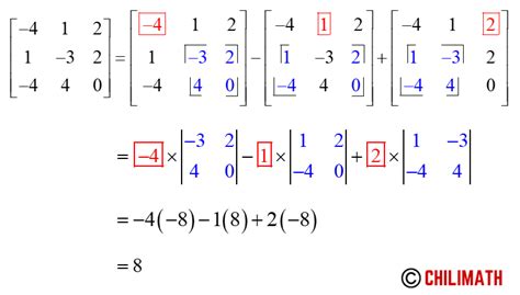 Determinant Of 3x3 Matrix Practice Problems With Answers Chilimath