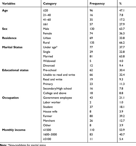Aerobic Bacterial Profile And Their Antibiotic Susceptibility Idr