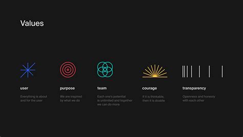BTSD Core Brand Values On Behance