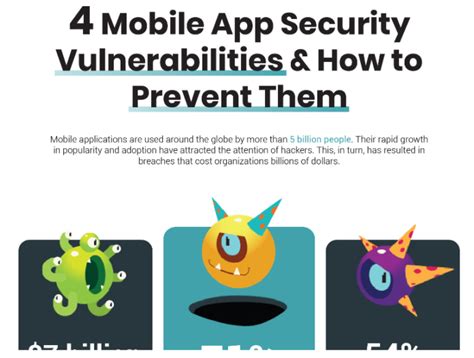 4 Mobile App Security Vulnerabilities You Should Know About Todaytechmedia