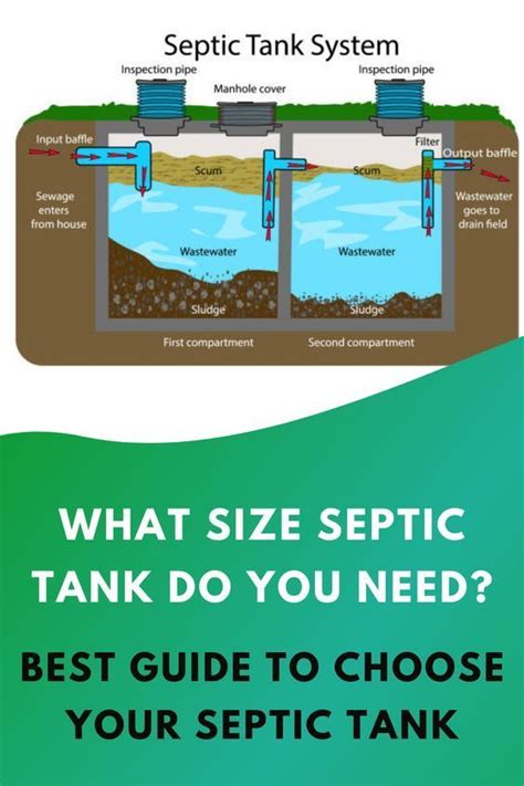 How To Construct A Small Septic System With Pictures Artofit