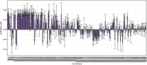 The Pls Coefficient Plot For 202 Codessa Calculated Global Descriptors Download Scientific Diagram