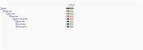 Rest Apache Airflow Through Stack Overflow