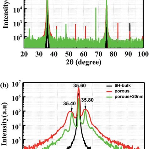 Schematic Diagram Of The Experimental Set Up For Anodic Oxidation Download Scientific Diagram