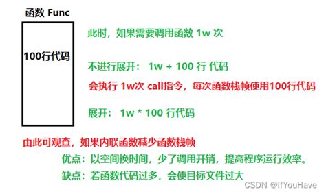 c c ——声明 定义 内联函数 类 在编译环节的具体实现 c 函数声明与创建 csdn博客