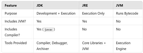 What Happens When You Run A Java Program By Janavi S Jan 2025