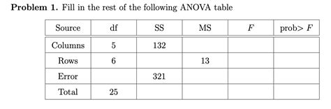 solved problem 1 fill in the rest of the following anova