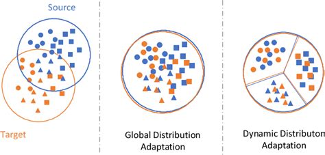 Automatic Radio Map Adaptation For Robust Localization With Dynamic