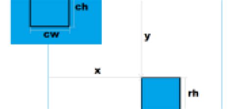 English Tutorials Html5 és Css3 Programozás