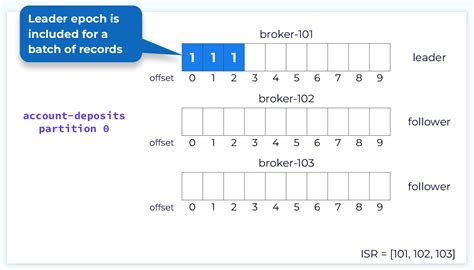 Kafka Data Replication Protocol A Complete Guide