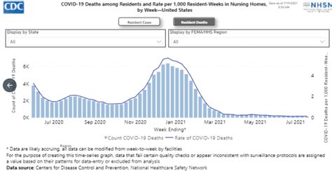A Few Thoughts On Operation Warp Speed The Donelson Files