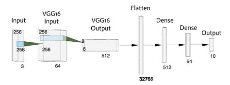 Github Aokdata Land Cover Classification A Deep Learning Neural Network Land Cover