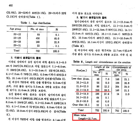 대한민국 평균 자지 사이즈 통계  유머 움짤 이슈 에펨코리아