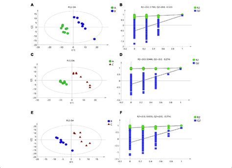 score plots for extracellular metabolites of gc ms data a pls da