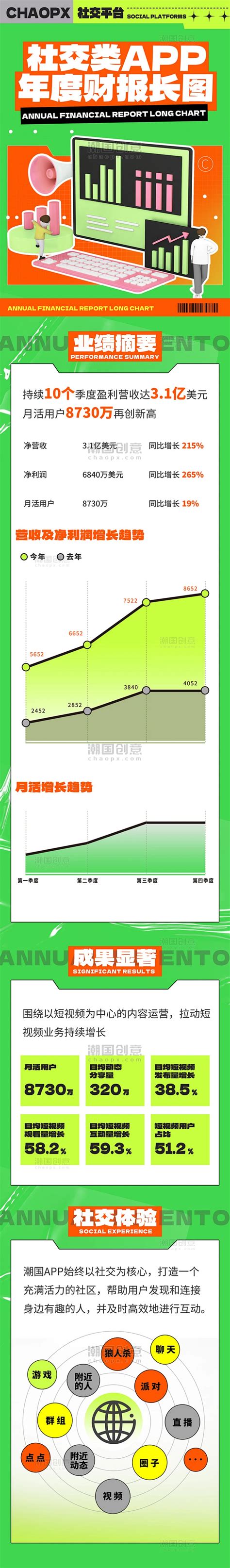 社交软件年度分析数据盘点h5长图绿色创意 花瓣网