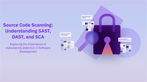 Source Code Scanning Understanding Sast Dast And Sca By Nik Shi On Prezi