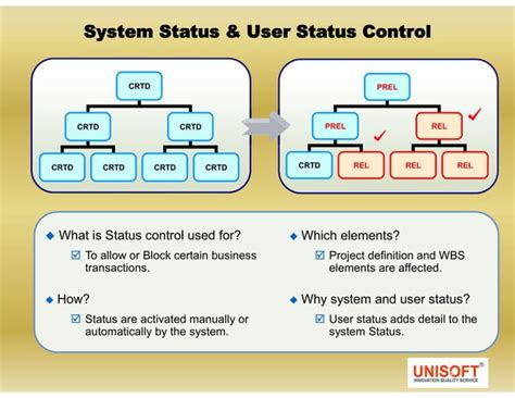 Introduction To Sap Project Systems Pdf Introduction To Sap Project Systems Pdf