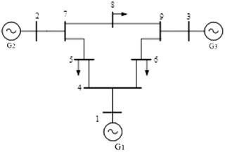 Single Line Diagram For CCT Calculation Using Three Generators And Nine Download Scientific