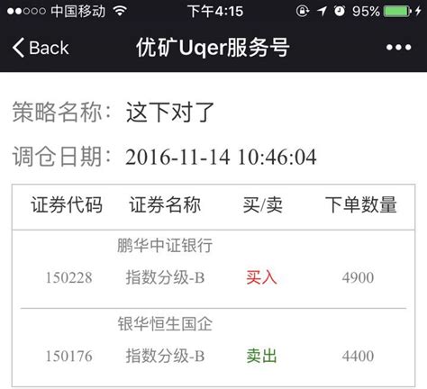 打开量化投资的黑箱 技术分析篇 知乎