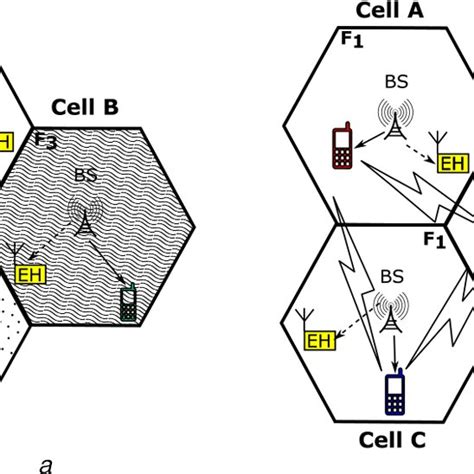 deployment of an ofdma‐based frequency reuse scheme with both legacy