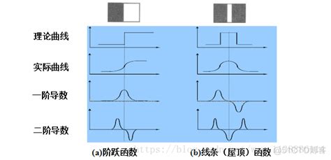 Opencv—python 边缘检测（canny）51cto博客python 边缘检测