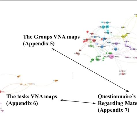 Data Analysis Regarding Material Elements Download Scientific Diagram