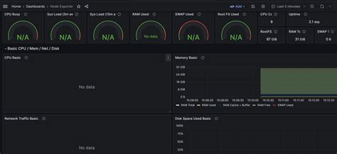 CPU Usage Network Traffic Basic Not Reflecting Over Grafana Issue Rfmoz Grafana