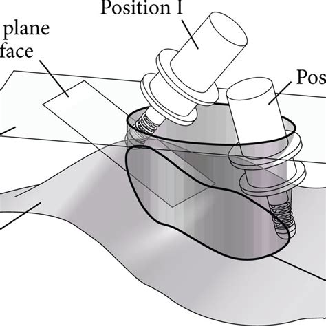 Diagram Of Surface Tracking Motion Model Download Scientific Diagram