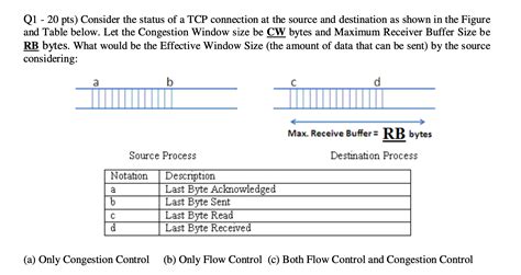 Solved Q Pts Consider The Status Of A TCP Connection Chegg