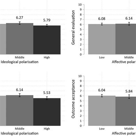 Ols Regression Predicting The Perceived Legitimacy Of The Minipublic