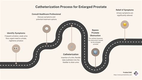 How To Perform Enlarged Prostate Catheterization Safely