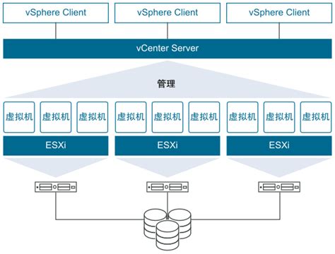 VMware ESXi 8 0U3c macOS Unlocker OEM BIOS 标准版和厂商定制版已适配主流品牌服务器 极客时间