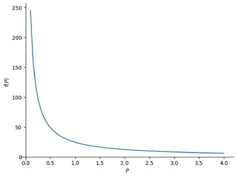 Plots With SymPy And Matplotlib Chemistry Programming