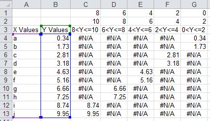 Conditional Formatting Of Excel Charts Peltier Tech