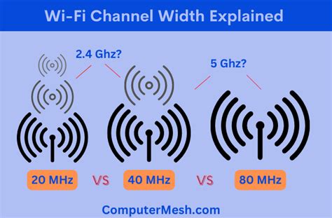 WiFi Channel Width Explained