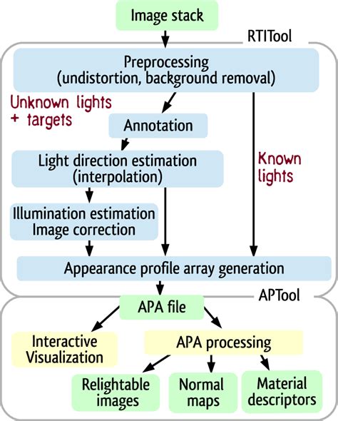 Figure 1 From A Novel Framework For Highlight Reflectance Transformation Imaging Semantic Scholar