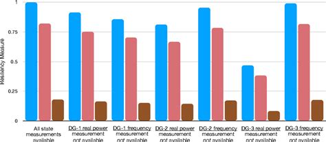 Figure 1 From Data Driven Resilience Characterization Of Control