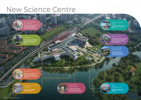 New Science Centre Beside Chinese Garden Mrt Will Have Rooftop Garden