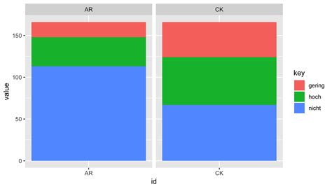 Bar Chart Error When Using Barplot In R Error In Width2 Non