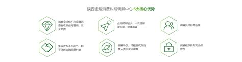 陕西金融消费纠纷调解中心