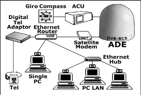 GPS Aided GEO Augmented Navigation Semantic Scholar
